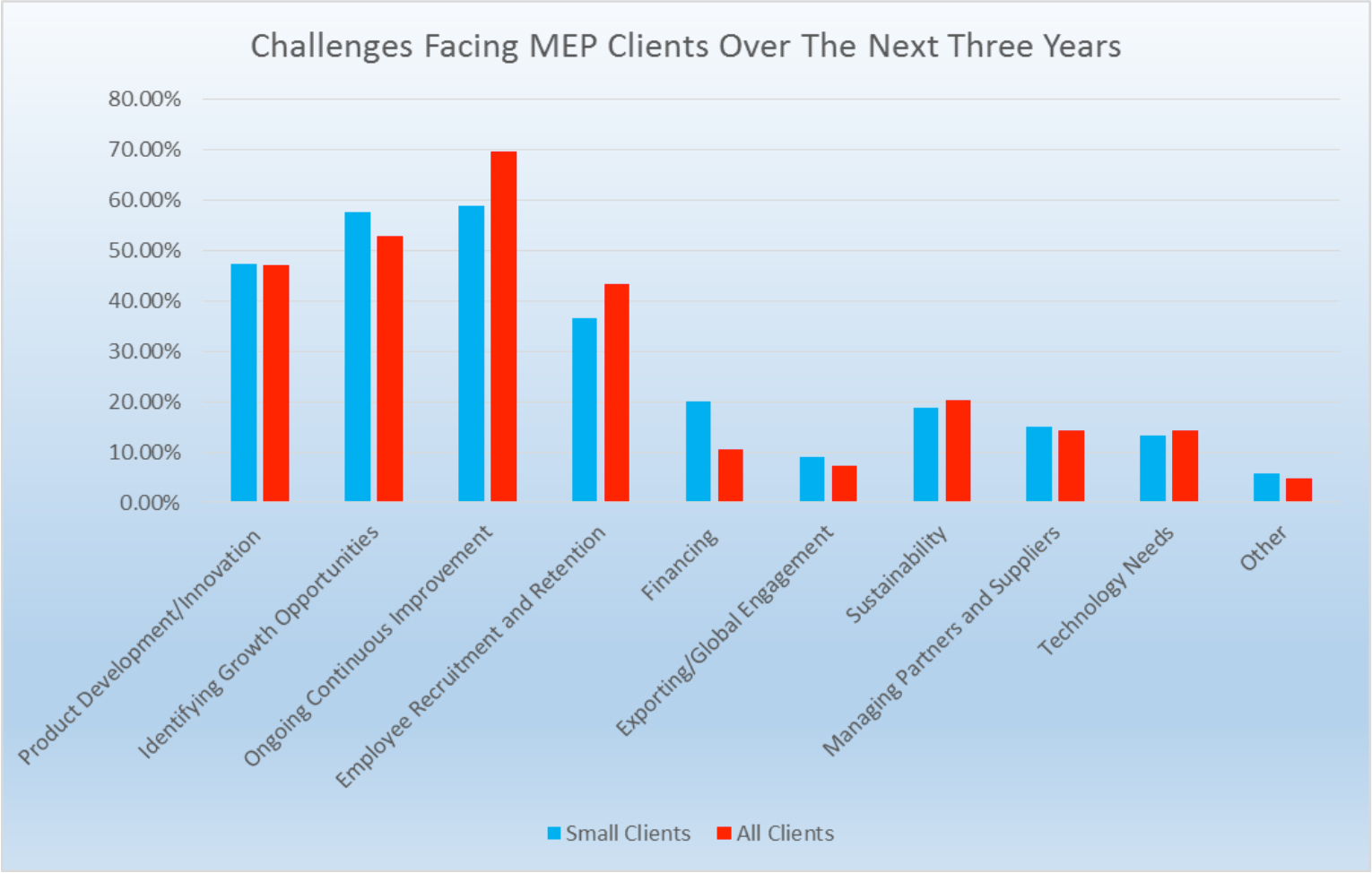 Challenge Forecasting for Very Small Manufacturers - Polaris MEP