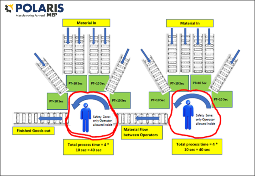 How Manufacturers Can Use Work Cells For Safe COVID-19 Distancing While ...