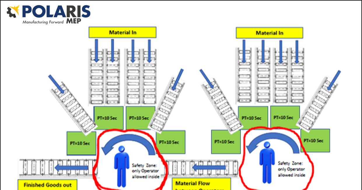 How Manufacturers Can Use Work Cells For Safe COVID-19 Distancing While ...