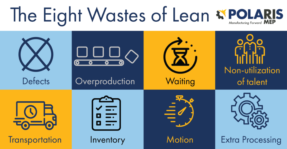 Info Session Video Series Introduces 4 Proven Lean Productivity Tools ...