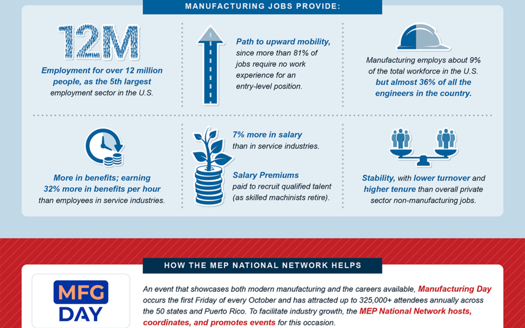 NIST Data Debunks 4 Manufacturing Myths - INFOGRAPHIC - Polaris MEP