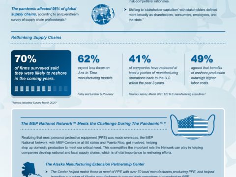 New MEP National Network Infographic Explores Reshoring - Polaris MEP