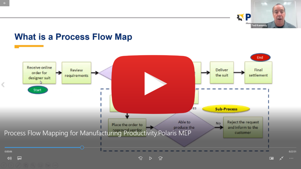 Process Flow Mapping Info Session - Polaris MEP