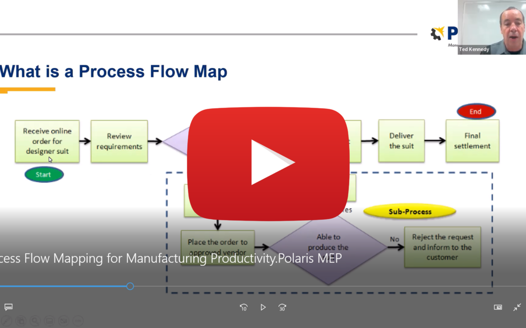 Process Flow Mapping Info Session - Polaris MEP
