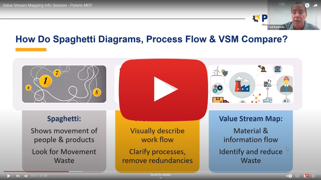 Introduction to Value Stream Mapping - Polaris MEP