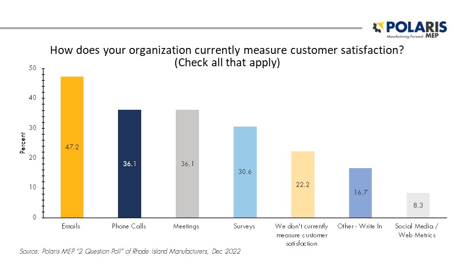 Measuring Manufacturing Customer Satisfaction - Polaris MEP